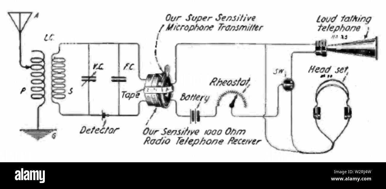 Carbon amplifier radio receiver 1919 Stock Photo - Alamy