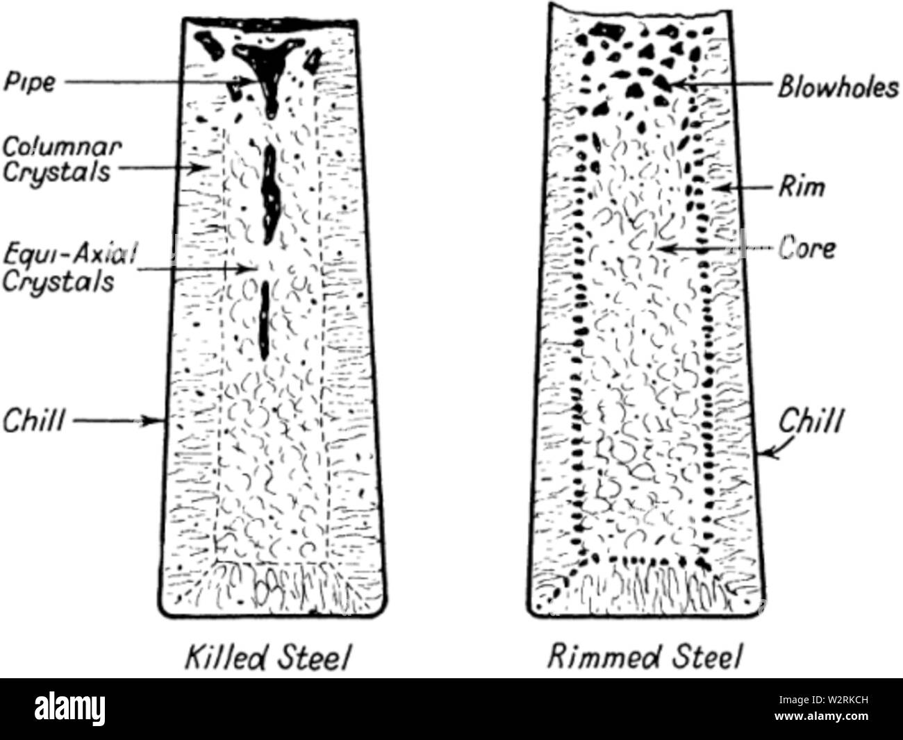 Casting ingot defects en Stock Photo - Alamy