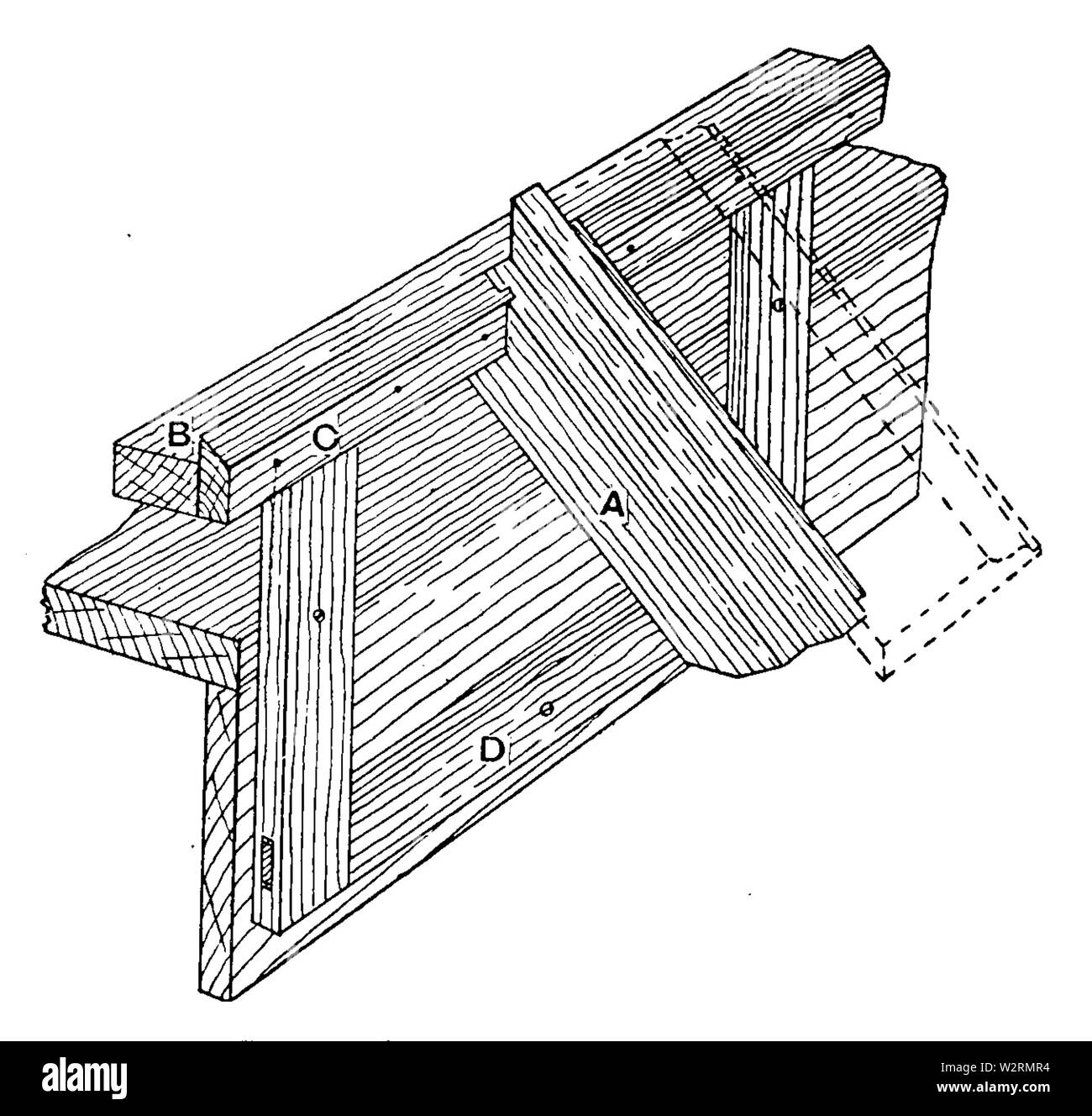 Cc&j-fig20--donkey's ear block for shooting wide surfaces Stock Photo ...