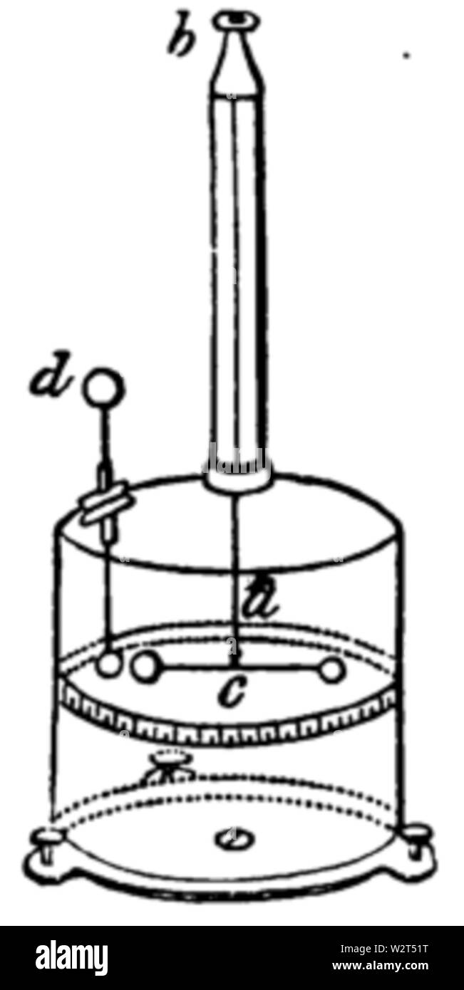 Electrometer hi-res stock photography and images - Alamy