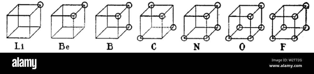 Cubical atom 1 Stock Photo - Alamy
