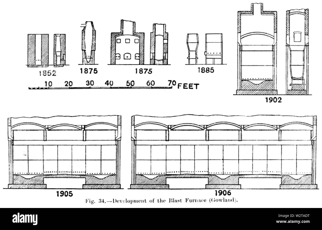 Development of copper blast furnaces shape Stock Photo - Alamy