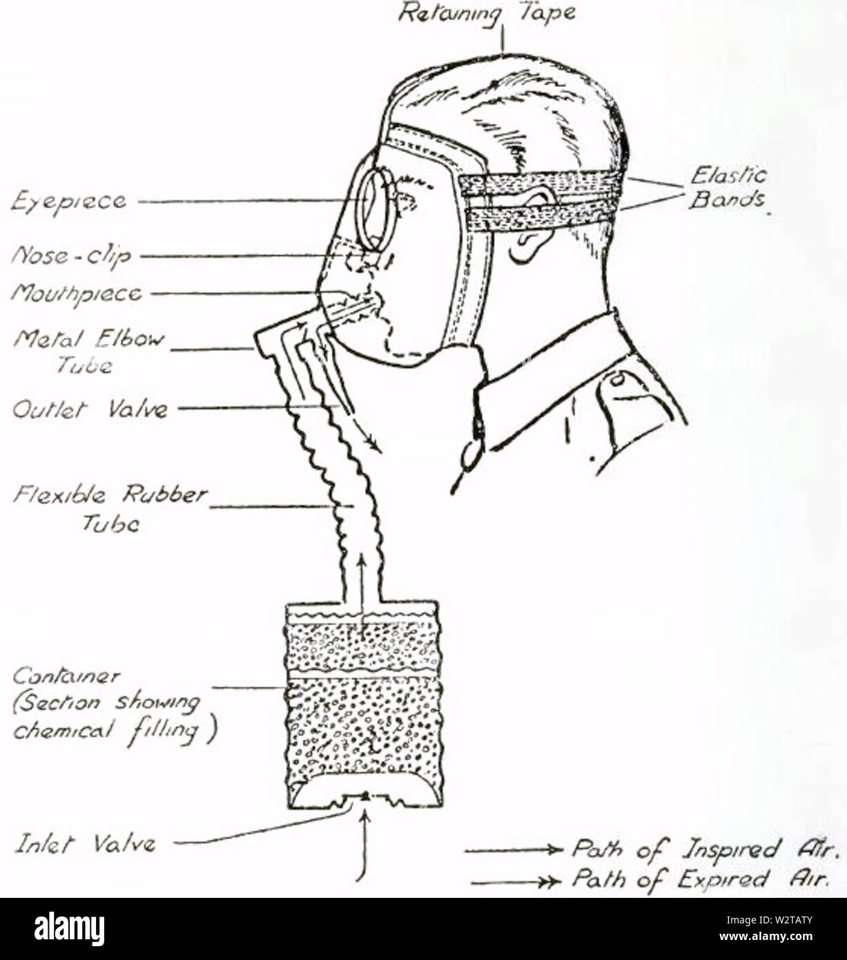 Diagram of soldier in a British box respirator Stock Photo - Alamy