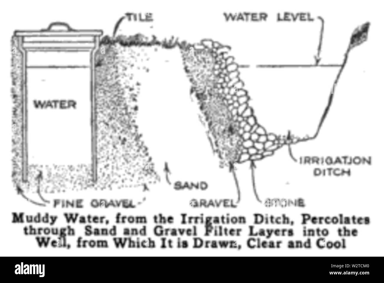 Ditch water filter Stock Photo - Alamy