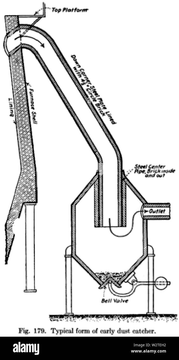 Dust catcher hi-res stock photography and images - Alamy