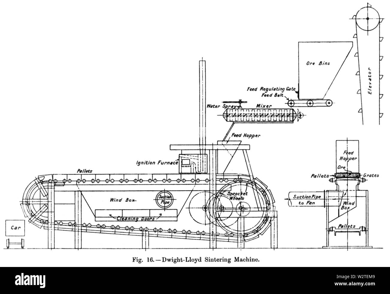 Engineering design machine Cut Out Stock Images & Pictures - Alamy