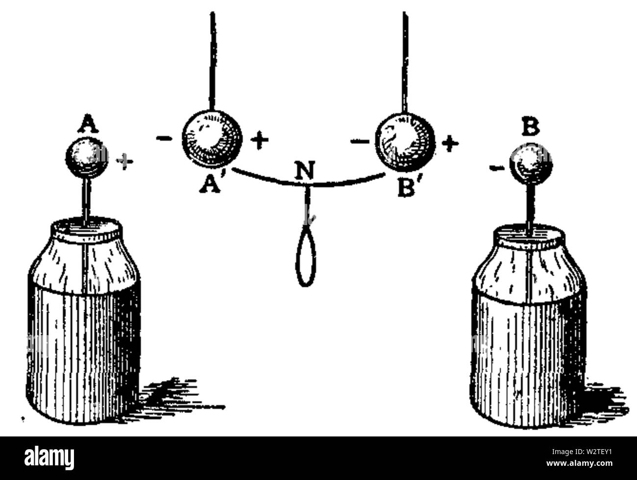 Machine instrument Black and White Stock Photos & Images - Alamy