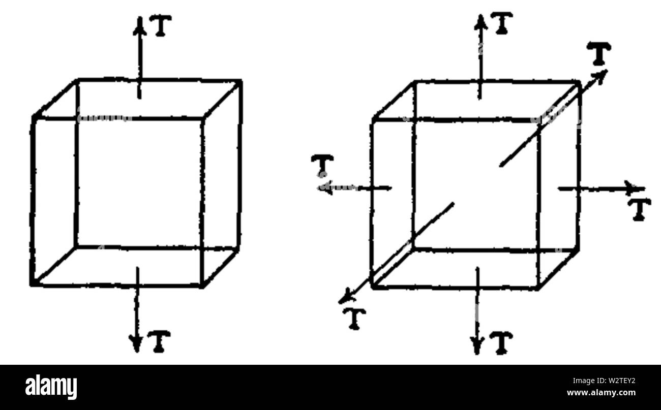 Elasticity theory hi-res stock photography and images - Alamy