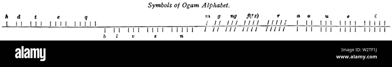 EB1911 Symbols of Ogam Alphabet Stock Photo - Alamy