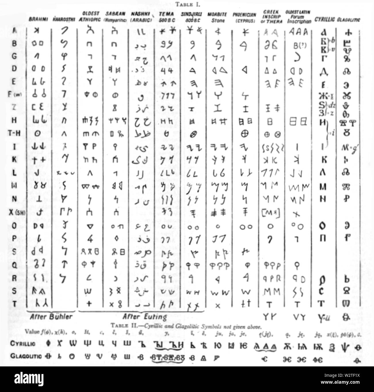 Reference tables Cut Out Stock Images & Pictures - Alamy