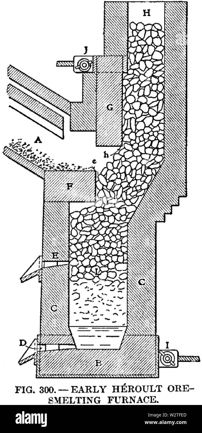Early Heroult ore-smelting furnace Stoughton Stock Photo - Alamy