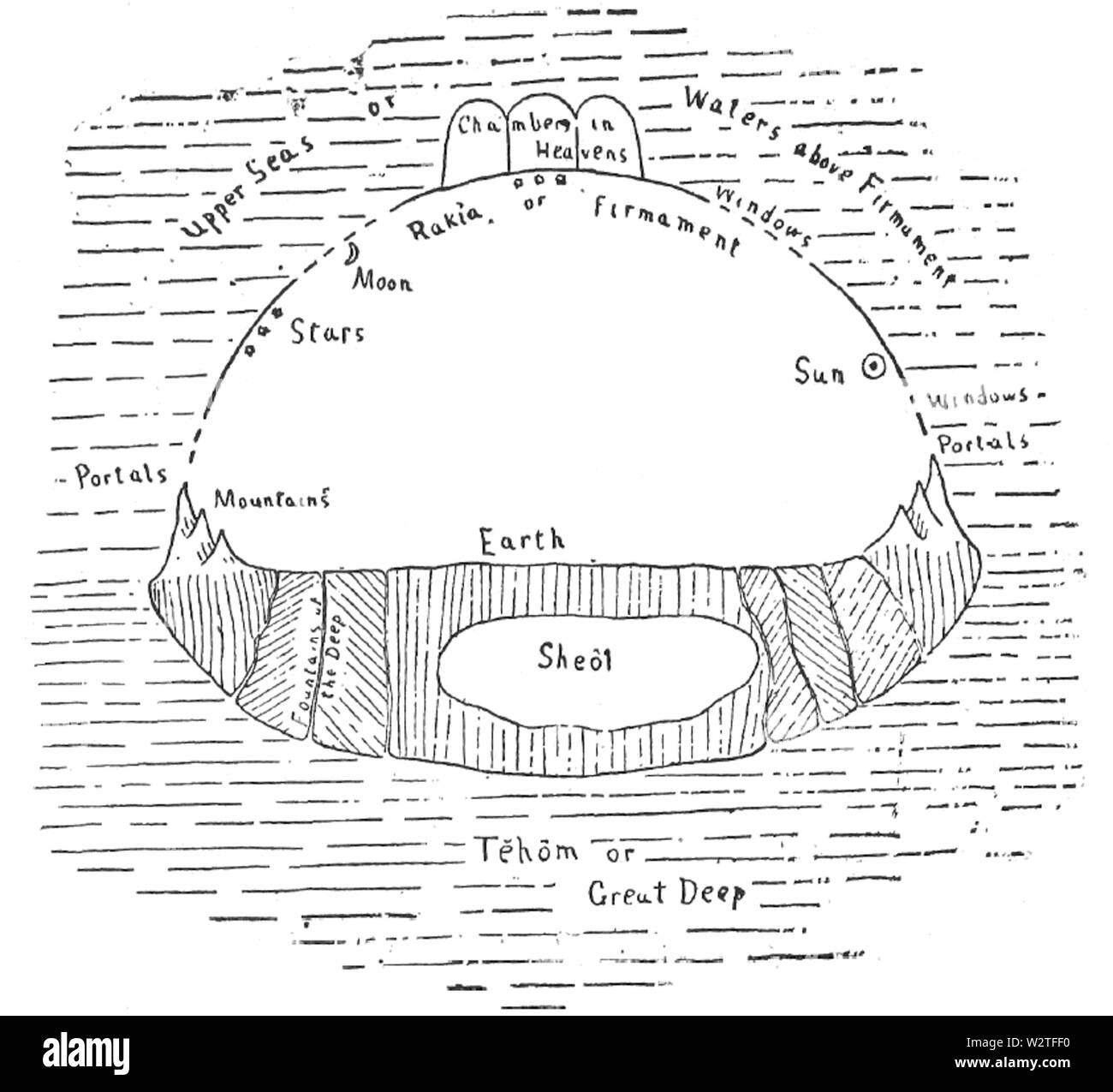 Early scriptures Black and White Stock Photos & Images - Alamy