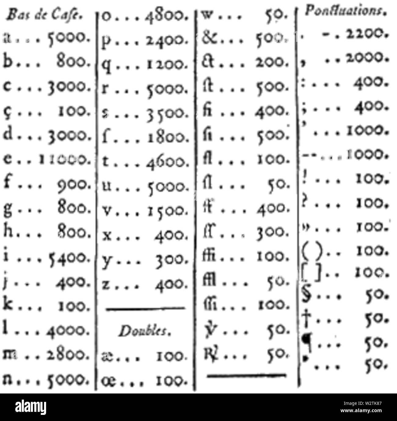 Caracteres hi-res stock photography and images - Alamy