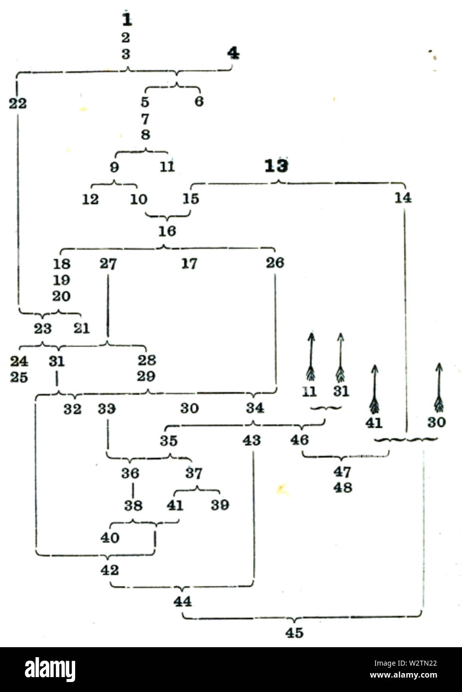 Euclid and His Modern Rivals Frontispiece Stock Photo - Alamy