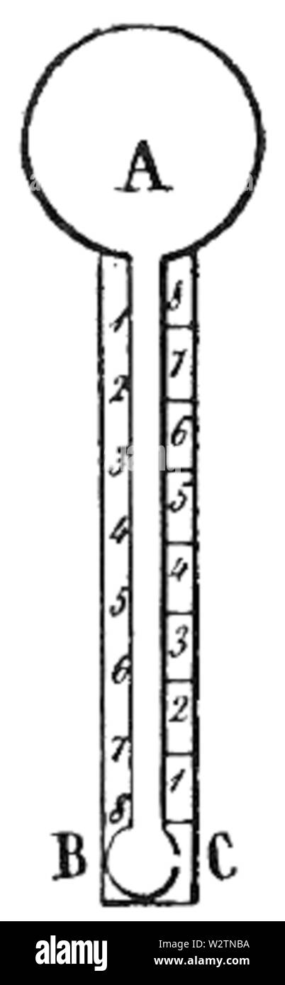 Evolution of the Thermometer 1592-1743 pg 41a Stock Photo - Alamy