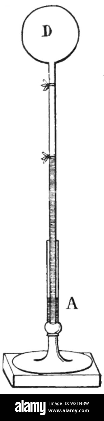 Evolution of the Thermometer 1592-1743 pg 33 Stock Photo - Alamy