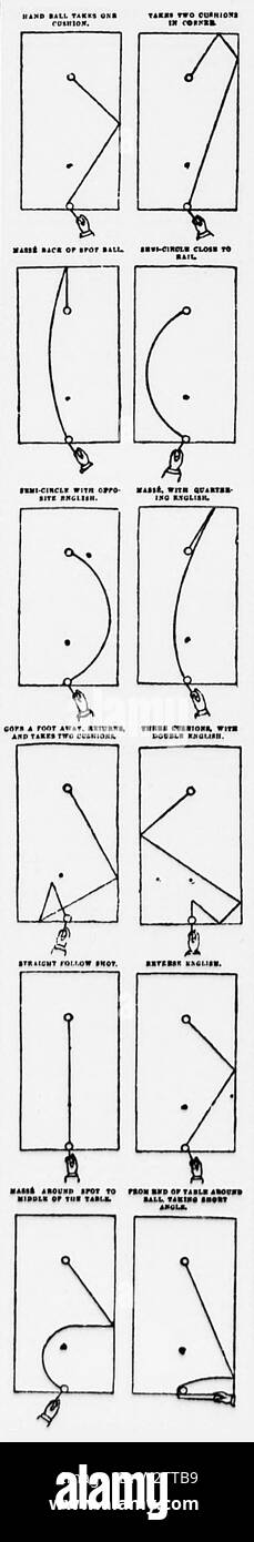 Billiards lessons hi-res stock photography and images - Alamy