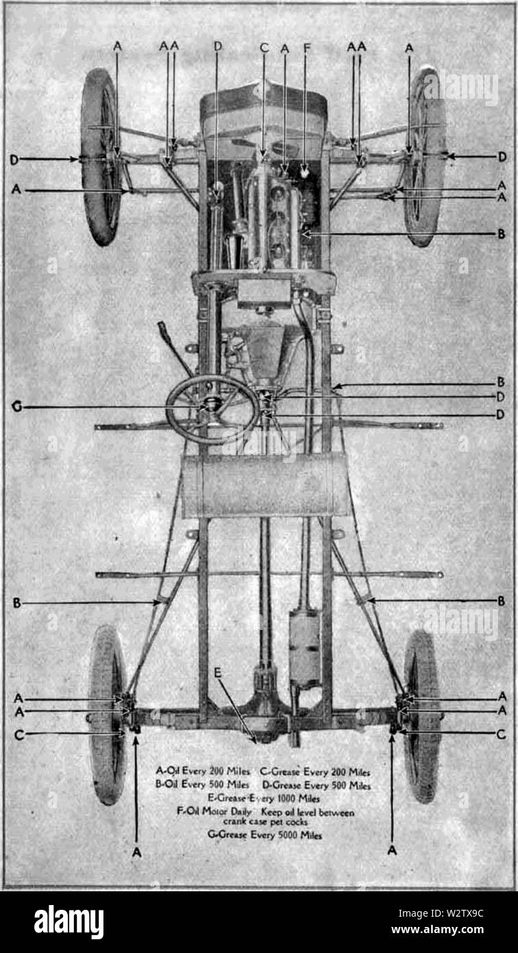 Ford model t 1919 d044 lubrication chart Stock Photo - Alamy