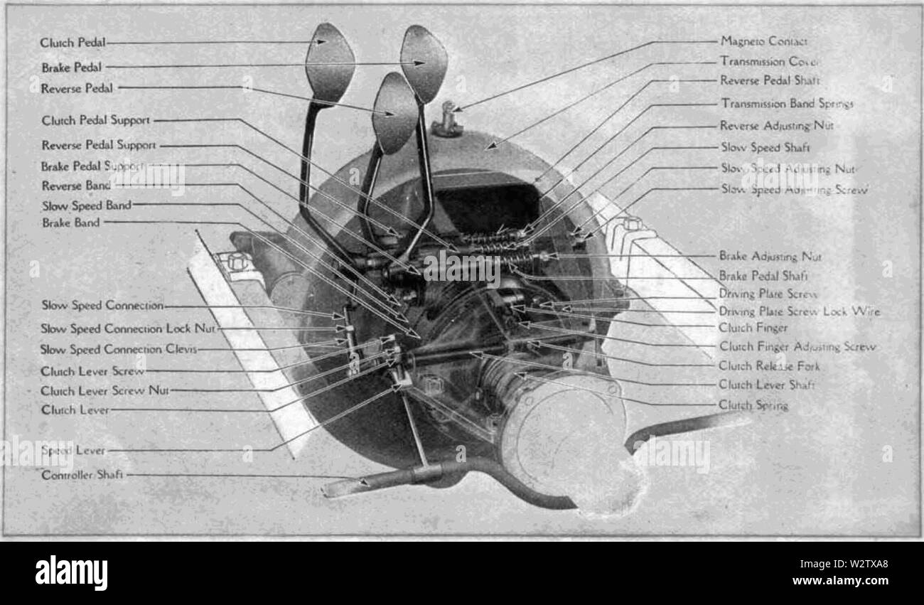 Ford model t 1919 d031 transmission and clutch Stock Photo - Alamy
