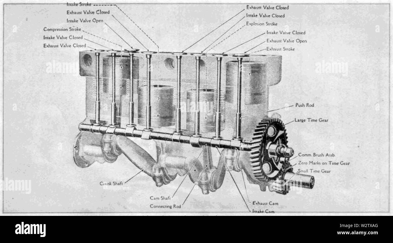 Ford model t 1919 d010 cylinder assembly Stock Photo - Alamy