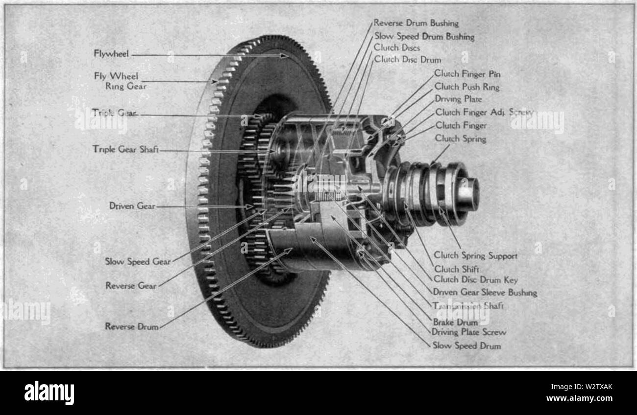 Ford model t 1919 d029 transmission Stock Photo - Alamy
