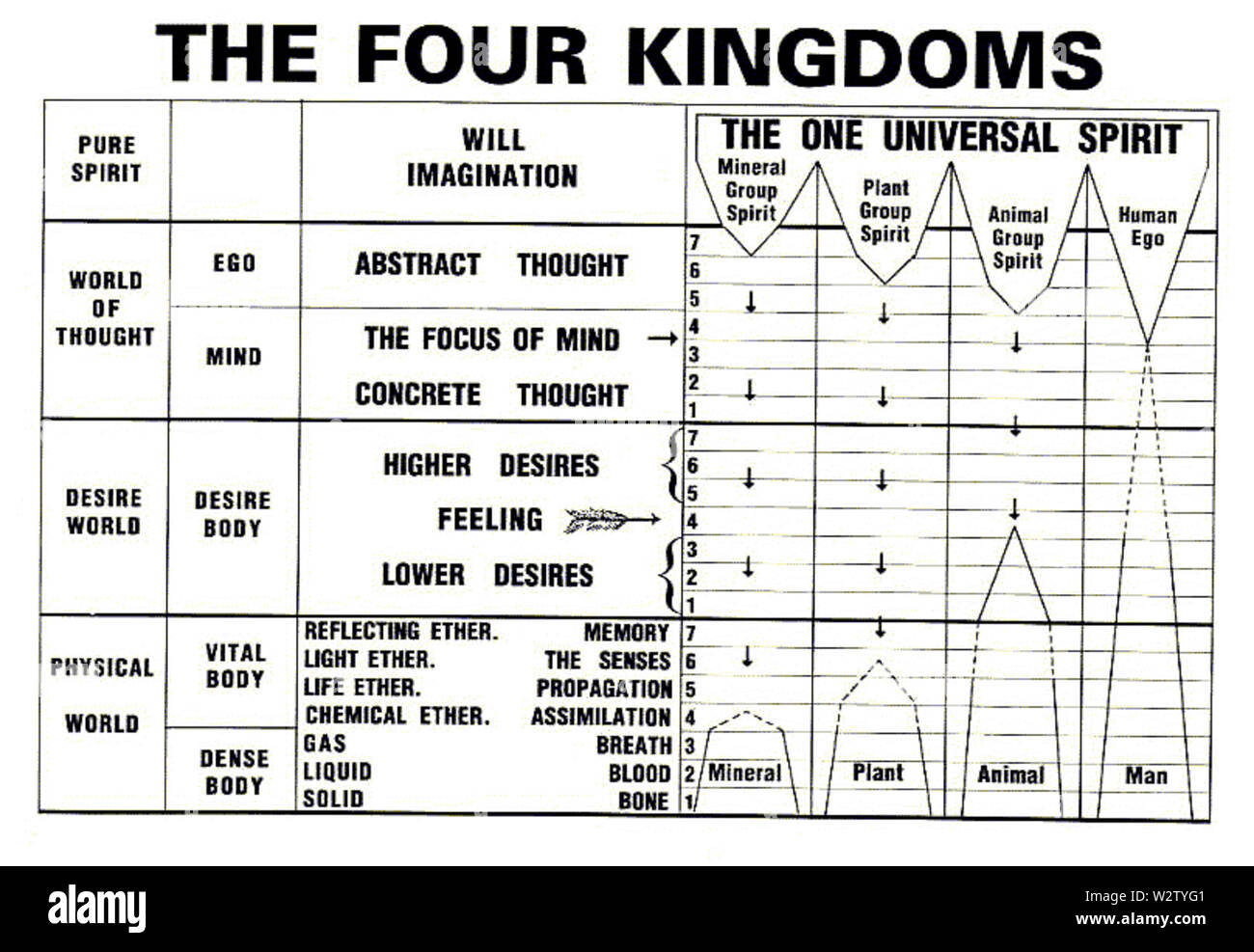 Four kingdoms hi-res stock photography and images - Alamy