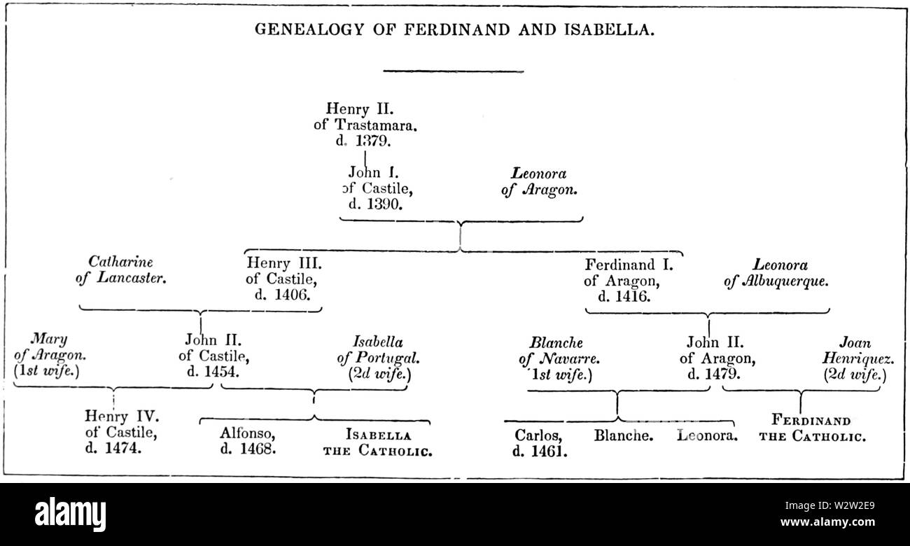 Genealogy of Ferdinand and Isabella Stock Photo - Alamy