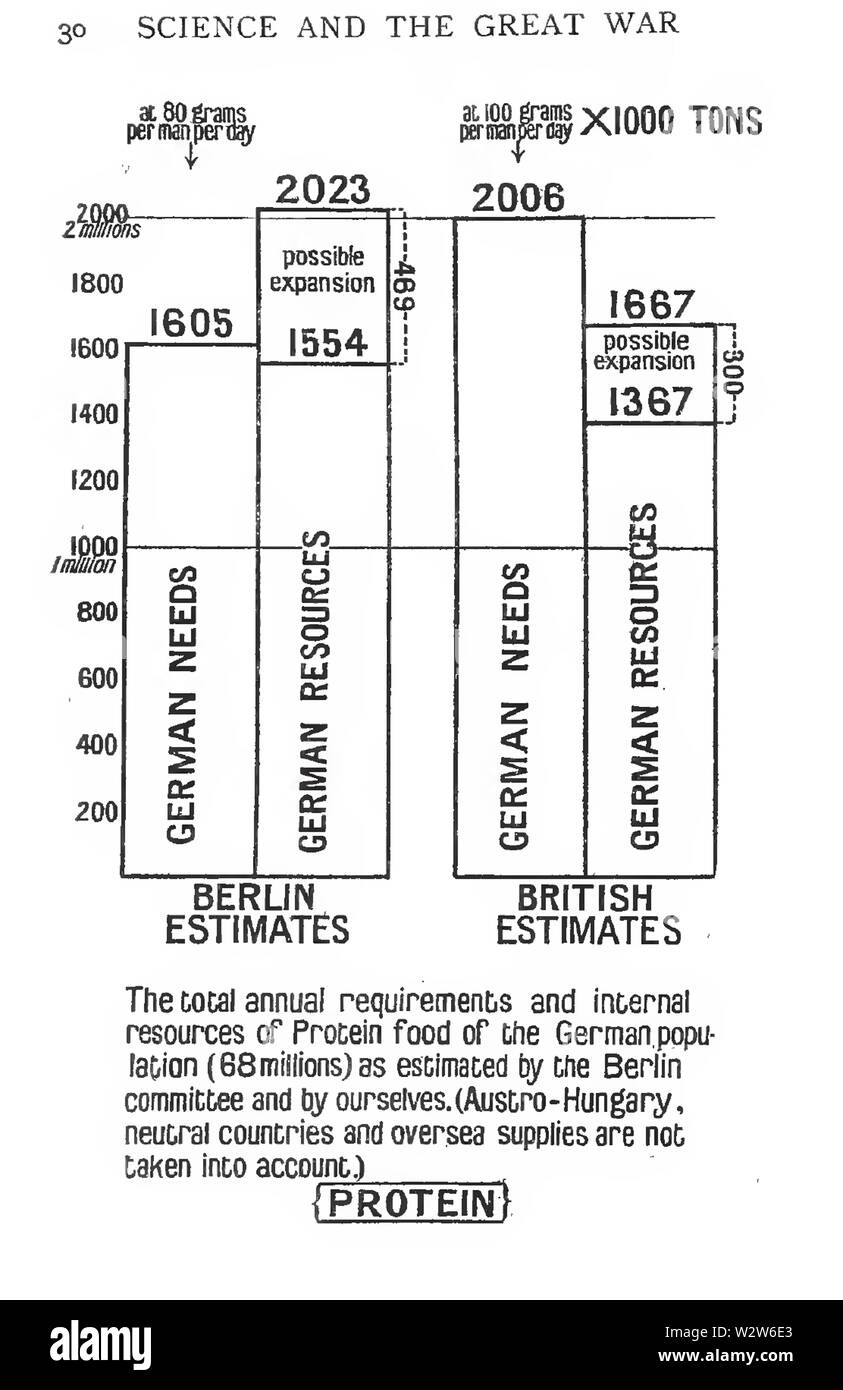 Graph 2 in Science and the Great War Stock Photo - Alamy