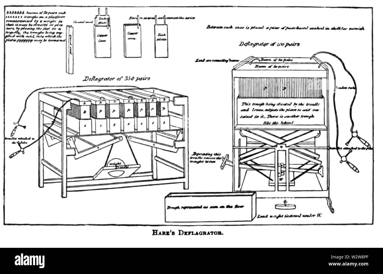 Gases lab Black and White Stock Photos & Images - Alamy