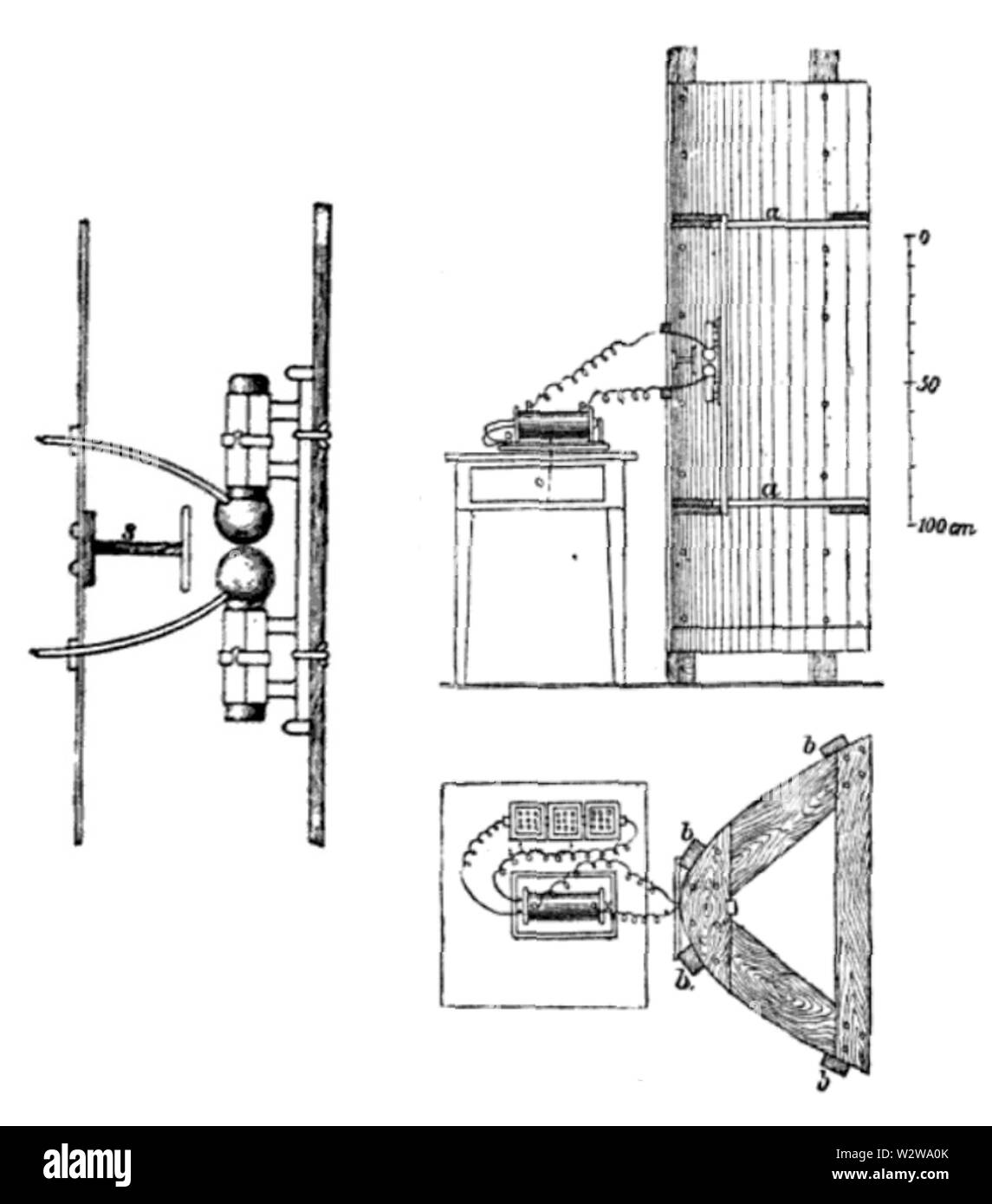 Hertz spark gap transmitter and parabolic antenna Stock Photo - Alamy