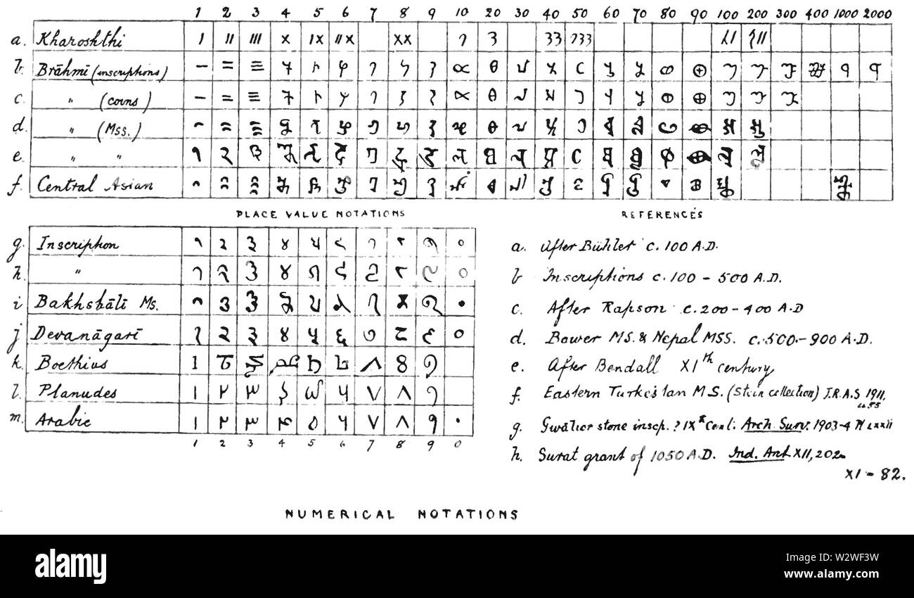 History mathematics Cut Out Stock Images & Pictures - Alamy