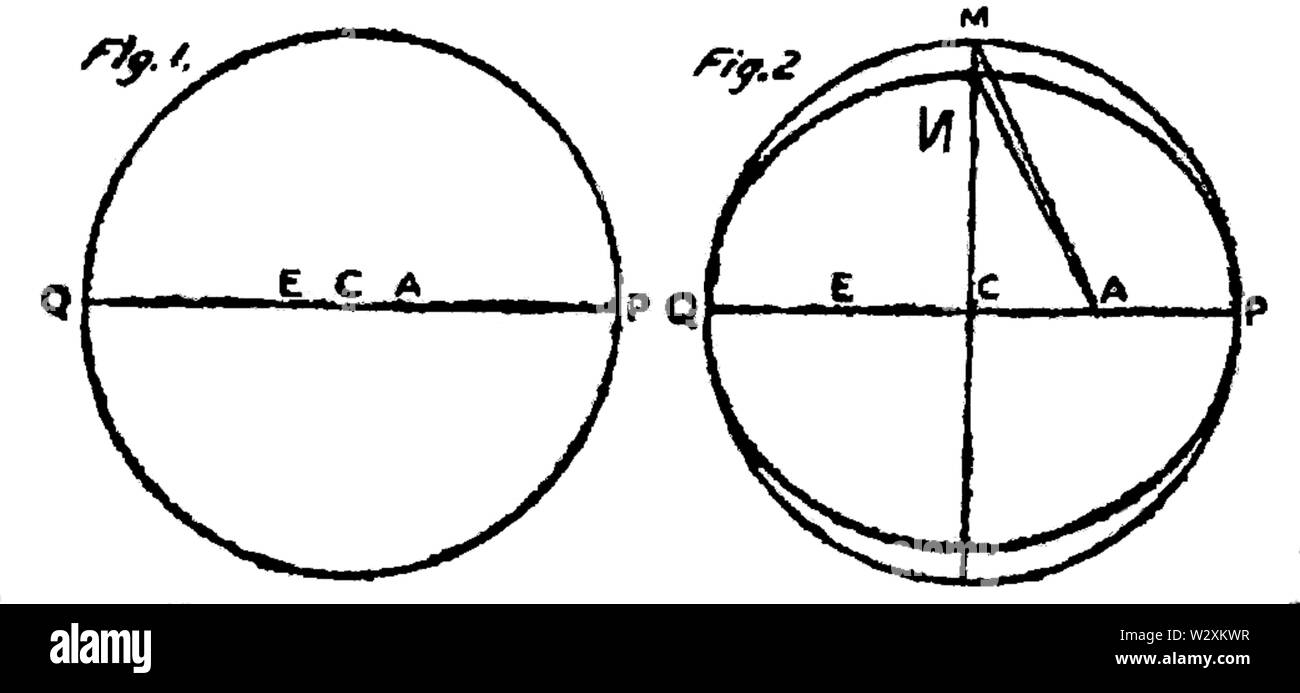 Kepler model of solar system Black and White Stock Photos & Images - Alamy
