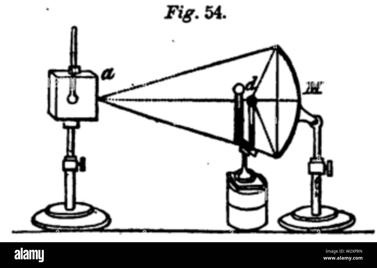 Leslie cube Draper Stock Photo - Alamy