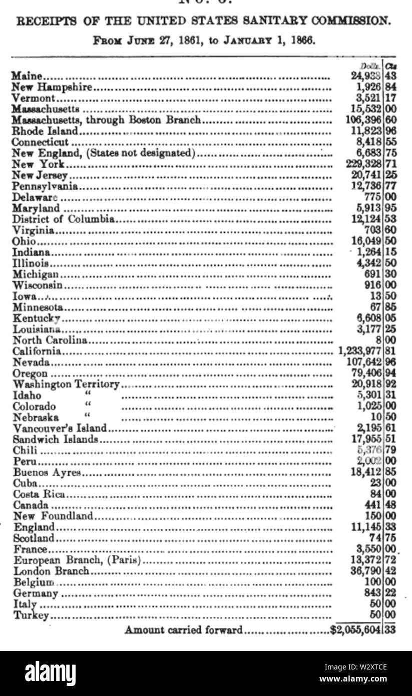 Ussc hi-res stock photography and images - Alamy