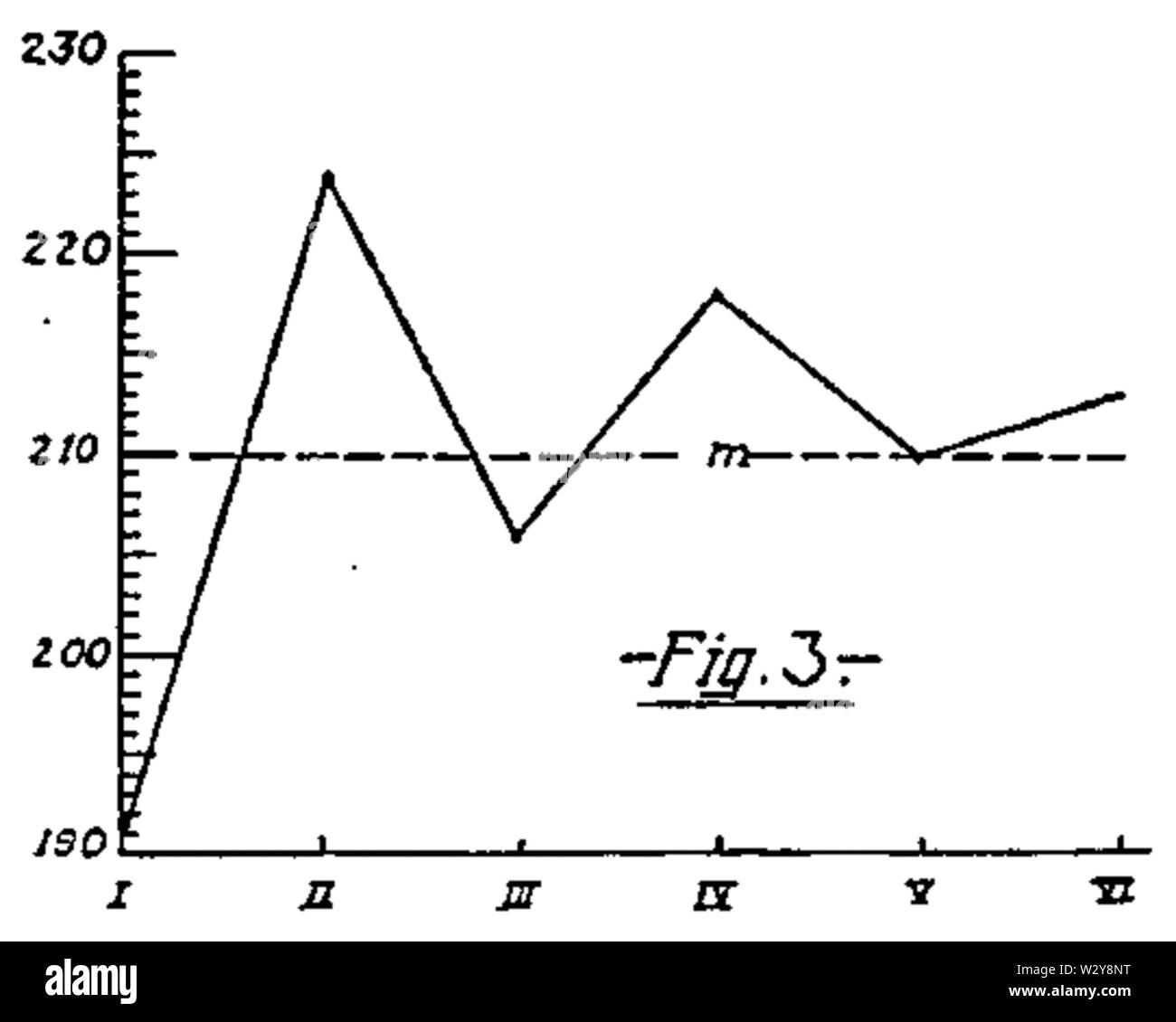 Page of yearbook Cut Out Stock Images & Pictures - Alamy