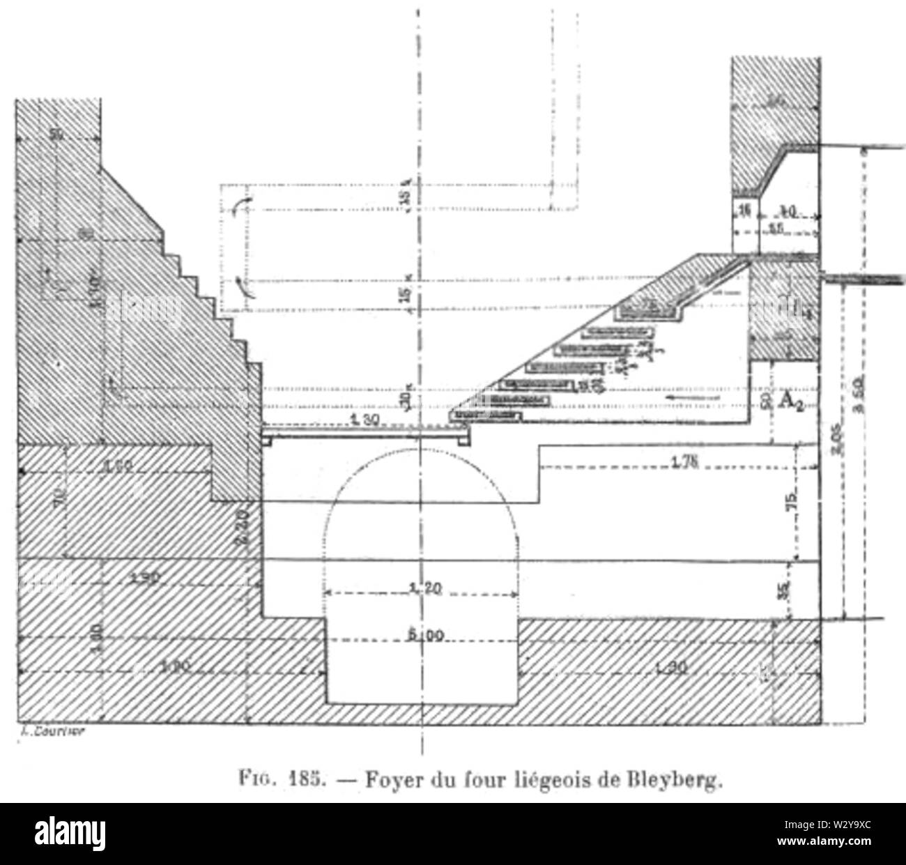 Métallurgie du zinc - Grilles à gradins d'un four liégeois à Bleyberg ...