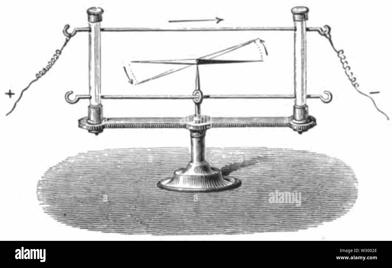 Oersted experiment Stock Photo - Alamy Oersted experiment Stock Photo - Alamy
