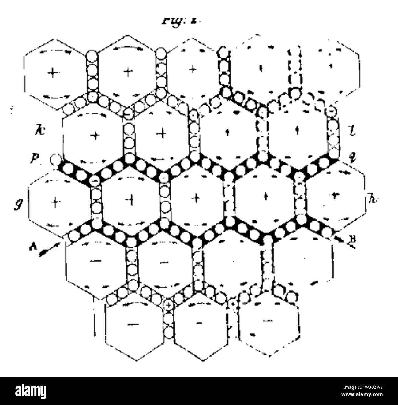 Magnetic force physics Cut Out Stock Images & Pictures - Alamy
