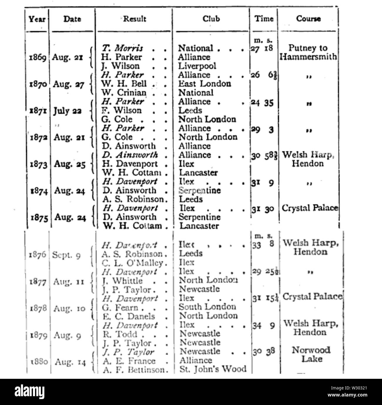 Mile performance Black and White Stock Photos & Images - Alamy