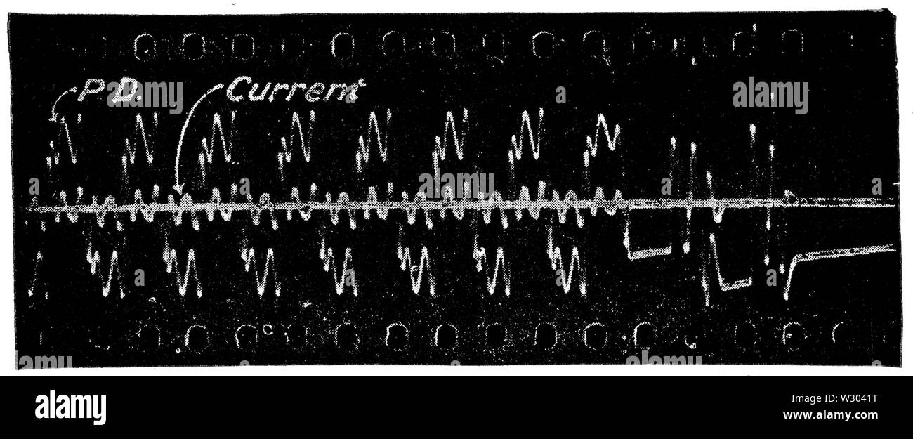 Oscillograph hi-res stock photography and images - Alamy