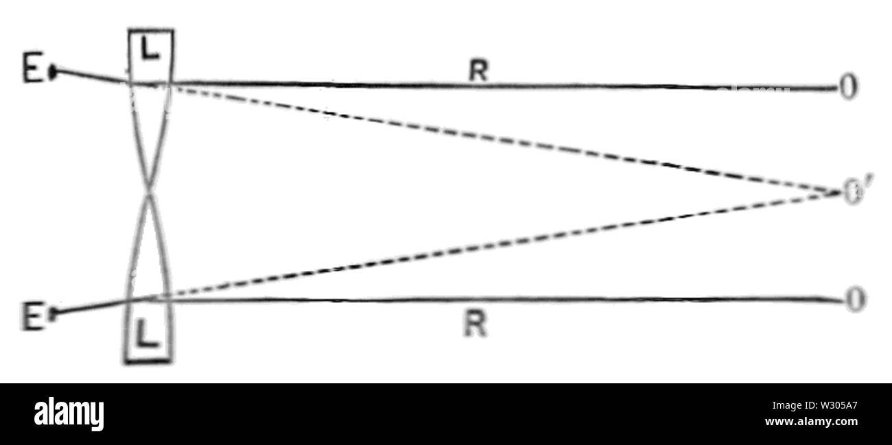 Stereoscopic image hi-res stock photography and images - Alamy