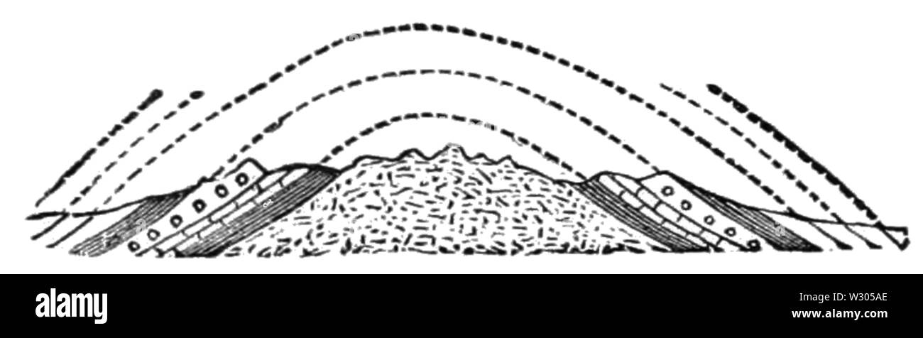 Anticlinal hi-res stock photography and images - Alamy