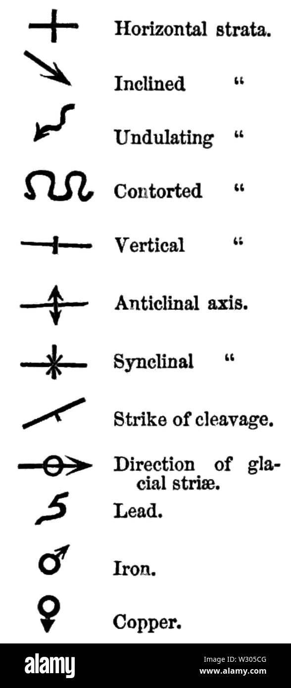 PSM V10 D733 Some useful signs in geological surveying Stock Photo - Alamy