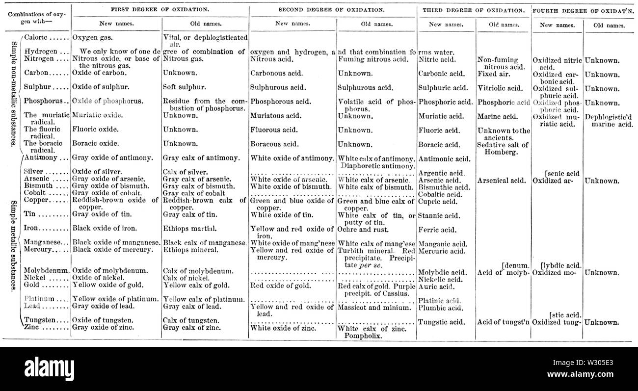 Combinations Black and White Stock Photos & Images - Alamy