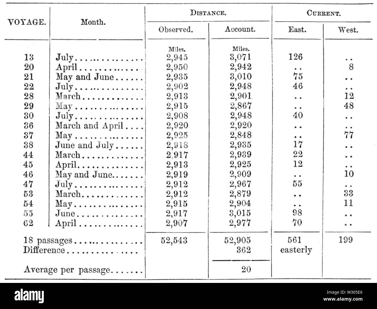 Timetable route Cut Out Stock Images & Pictures - Alamy