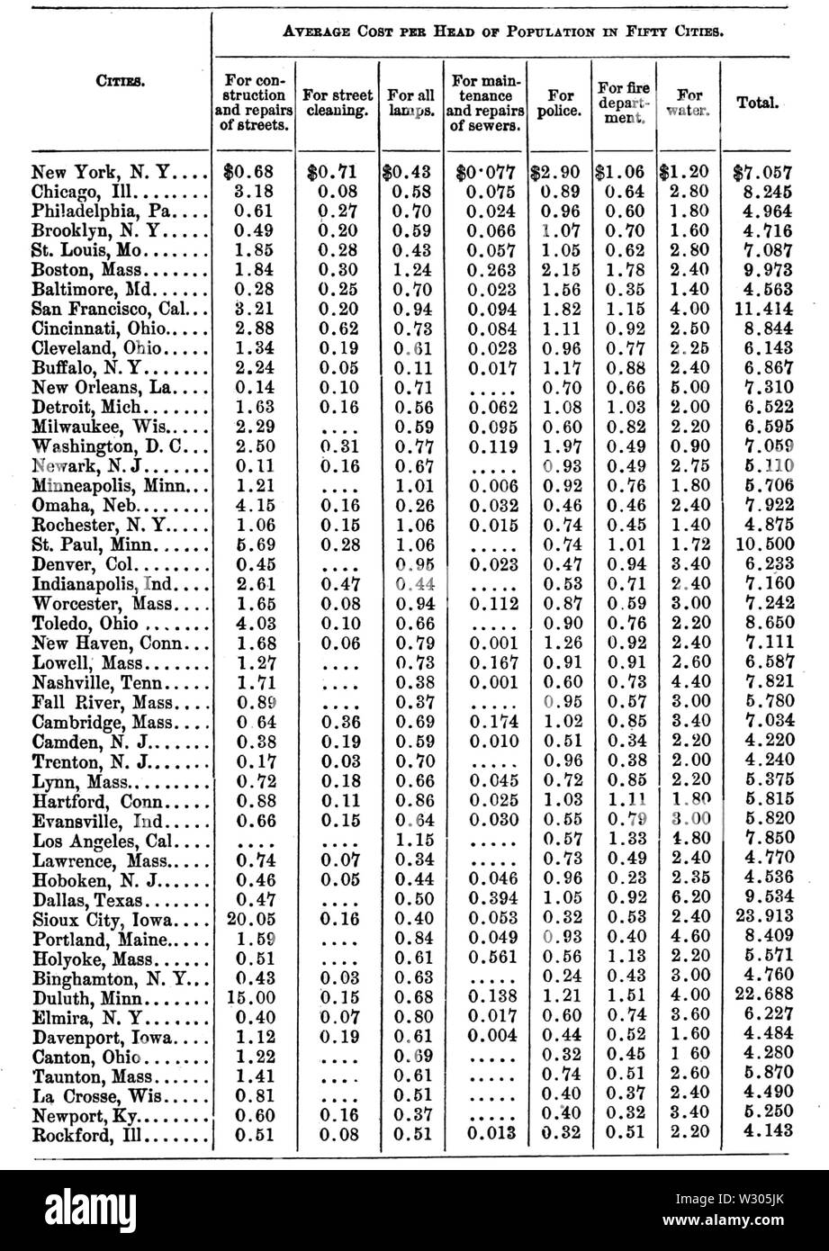 Municipal statistics hi-res stock photography and images - Alamy