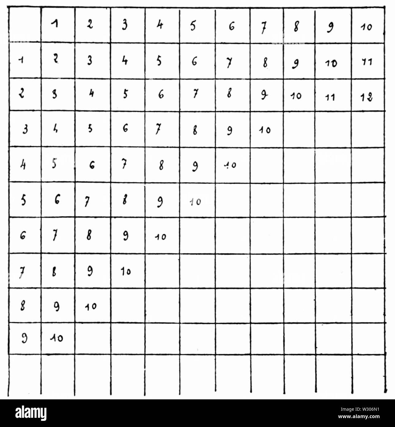 PSM V55 D826 Arithmetic numeration coordinate table for children Stock ...