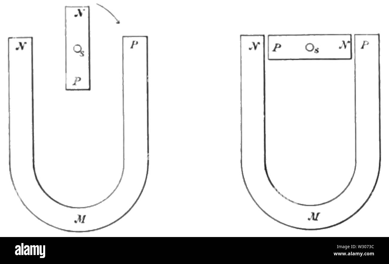 Force and motion experiment hi-res stock photography and images - Alamy
