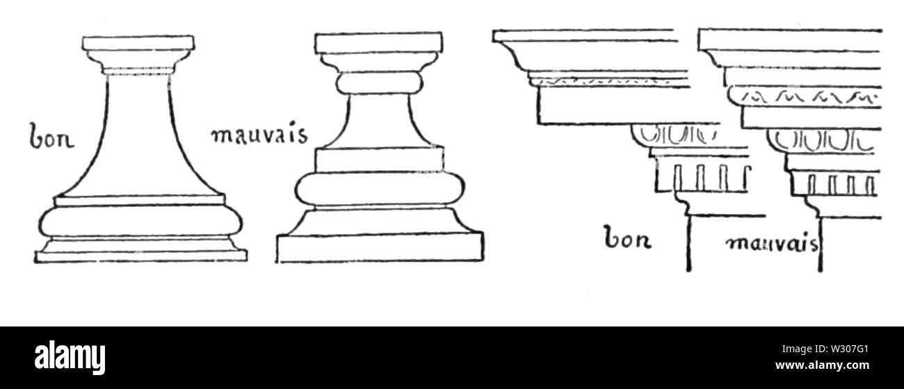 PSM V56 D0706 Proportional differences indicating good and bad designs ...