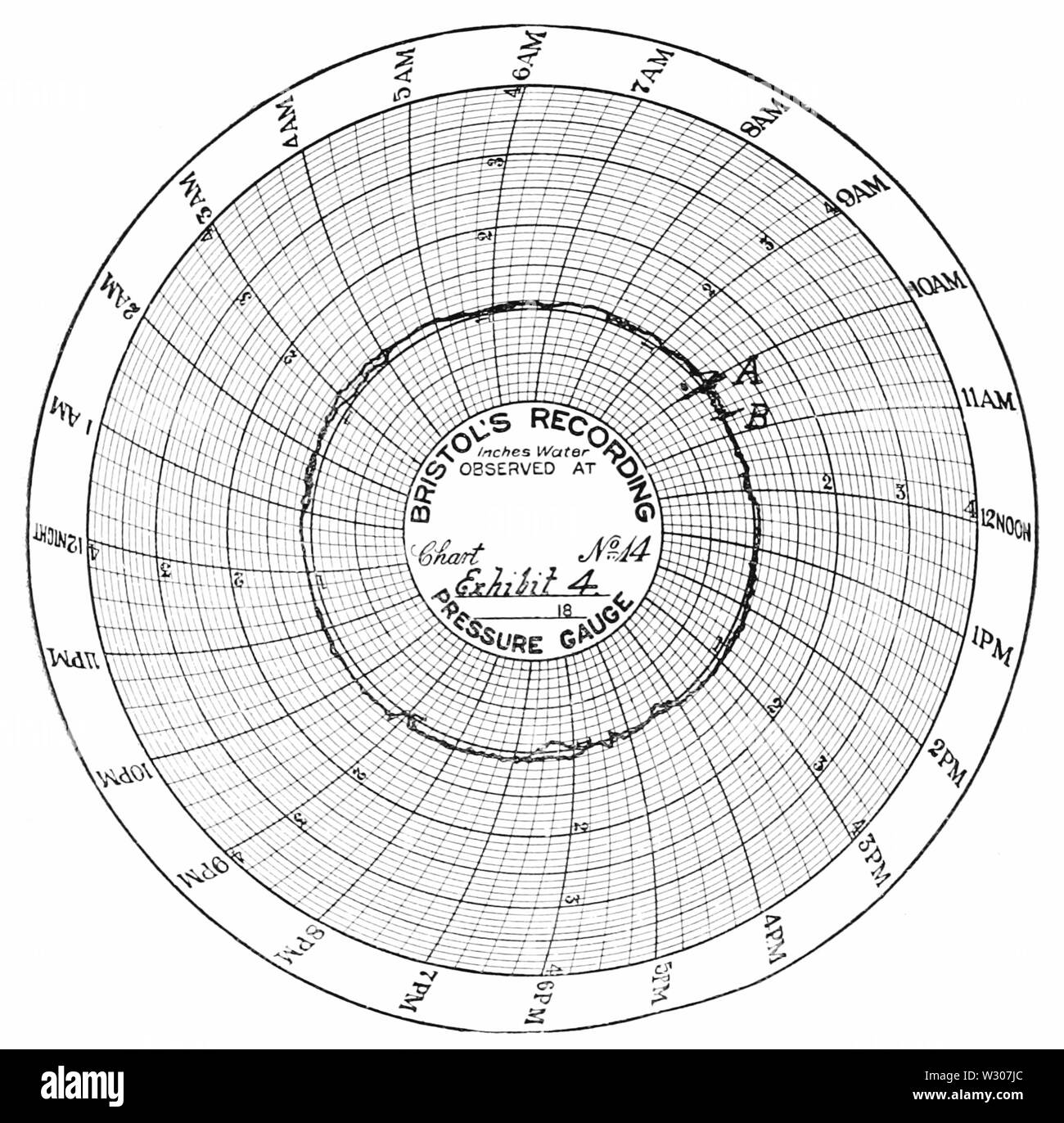 PSM V57 D194 Pressure recorder indicating low normal gas flow Stock ...